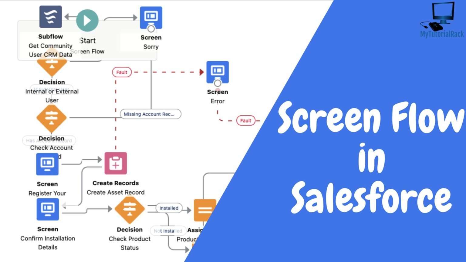 Screen Flow Salesforce Tool: Your New Friend! Screen Flow Salesforce Tool: Your New Friend!