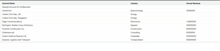 Salesforce Field Sets : How to create field sets and use field sets in Apex ,Visualforce and LWC ...
