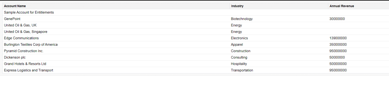 Salesforce Field Sets : How to create field sets and use field sets in Apex ,Visualforce and LWC ...