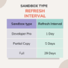 Mastering Salesforce Sandbox Refresh: Everything You Need To Know