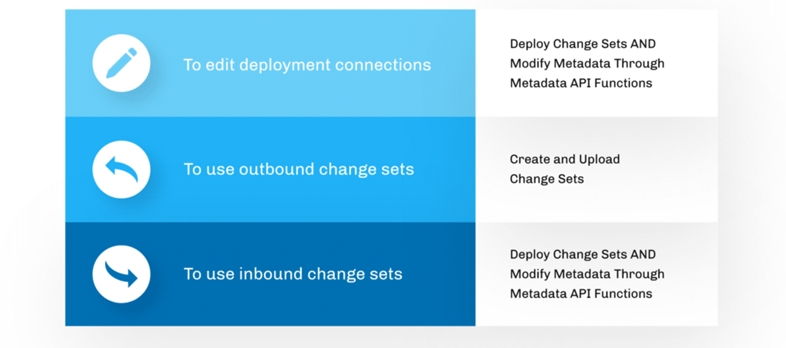 Change Sets in Salesforce: A Comprehensive Guide