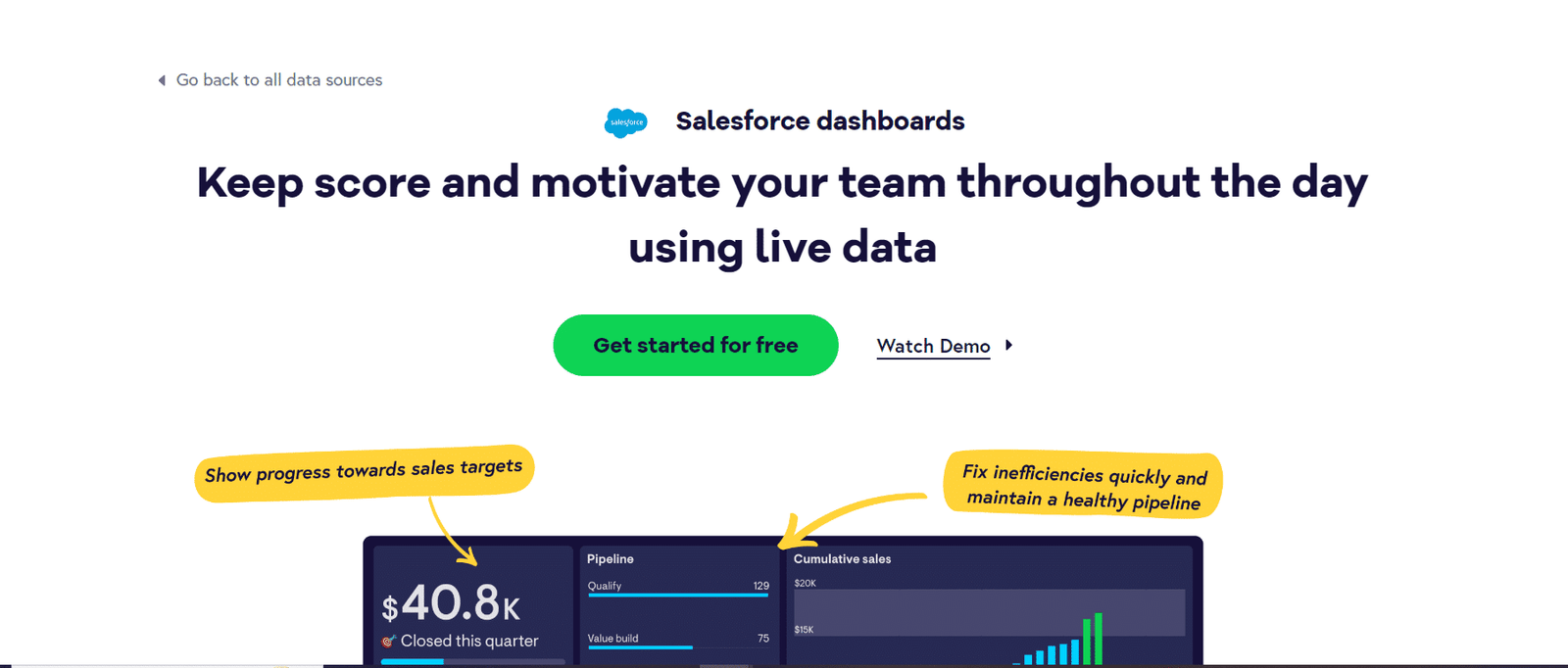 Unveiling the Power of Salesforce Dashboards: A Comprehensive Guide