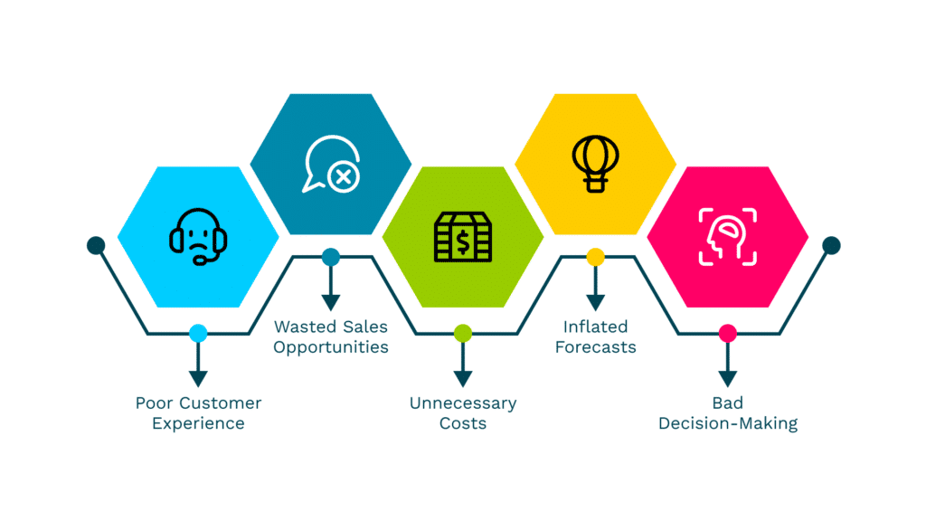 Salesforce Duplicate Rules Streamlining Data Quality
