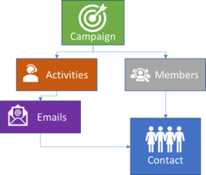 EmailMessage Object in Salesforce: A Comprehensive Guide