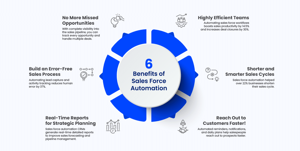 Salesforce Automation A Year Of Transformative Growth