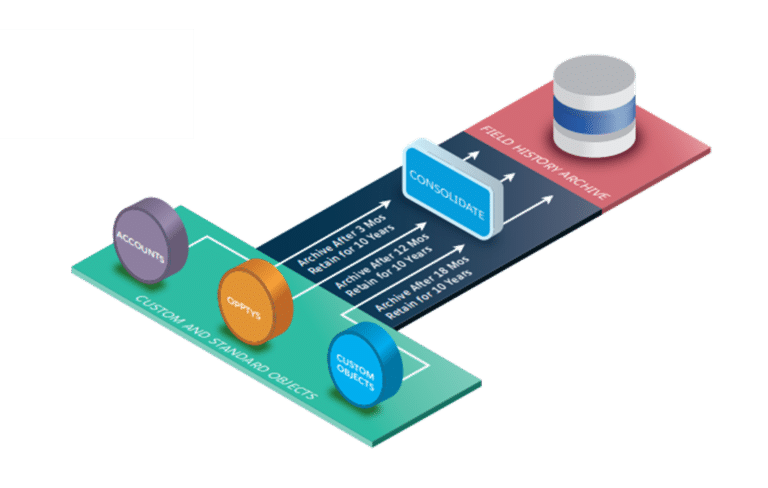 Salesforce Field Audit Trail: A Comprehensive Guide to Enhanced Data ...