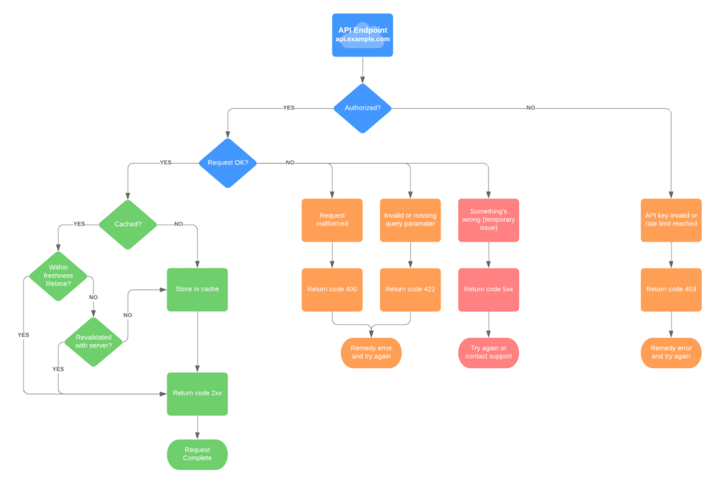 Salesforce Tooling Api A Comprehensive Guide