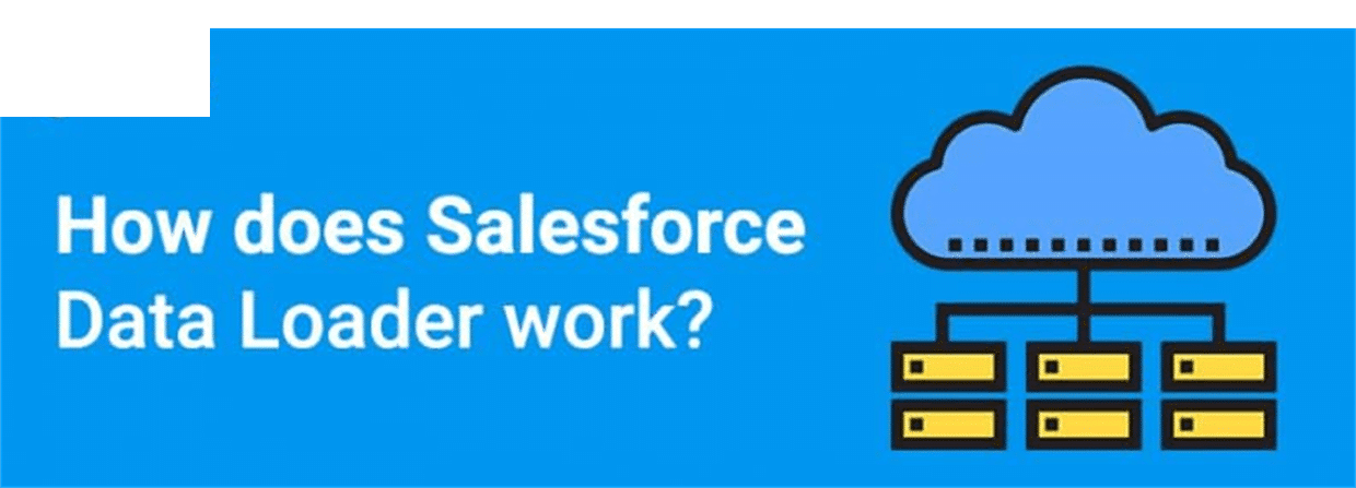 Salesforce Data Loader Navigating Date Formats For Seamless Data Integration