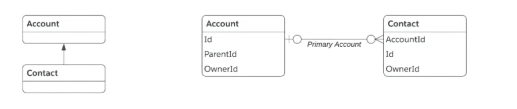 Contact Salesforce Objects A Comprehensive Guide 9094
