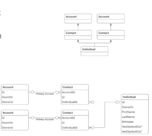Contact Salesforce Objects: A Comprehensive Guide