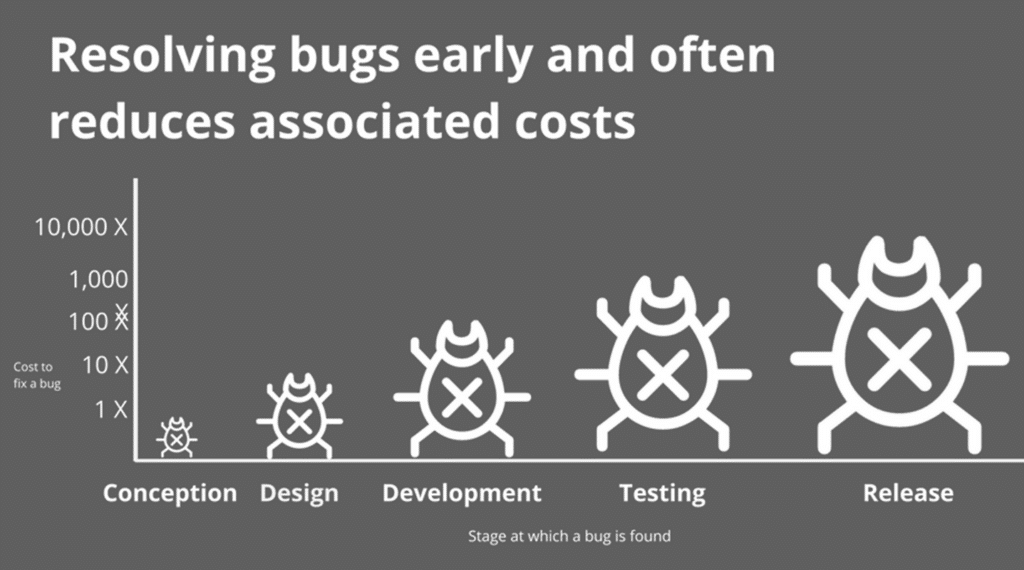 Salesforce Test Automation Tools Maximizing Efficiency